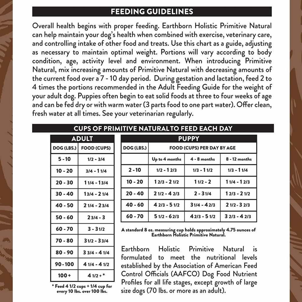 EARTHBORN HOLISTIC PRIMITIVE NATURAL – petology